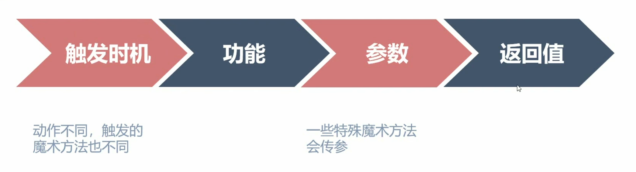 PHP反序列化 | MIXBP