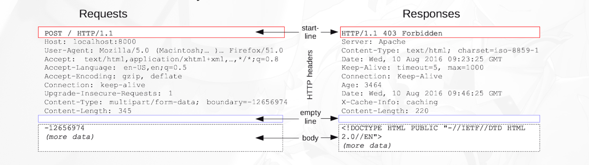 bestphp's-revenge | MIXBP