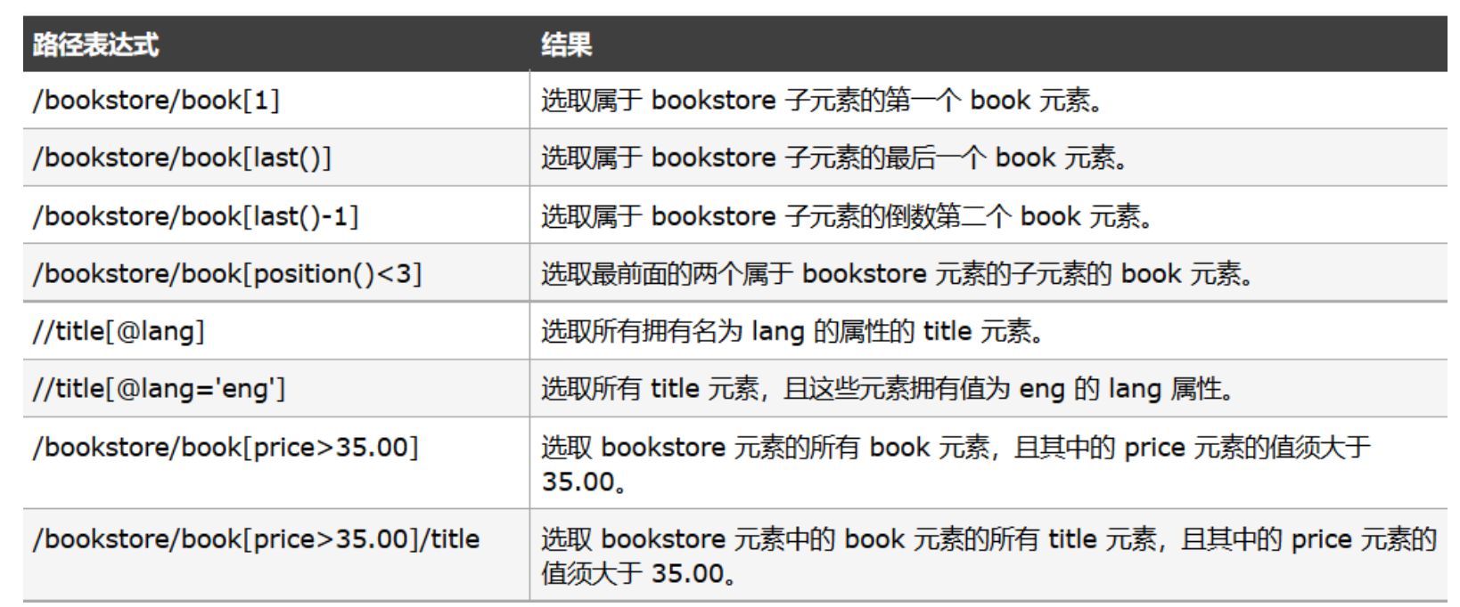 xpath注入基础 | MIXBP